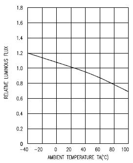 Design Tips for LED-Based High-Bay Luminaires | DigiKey